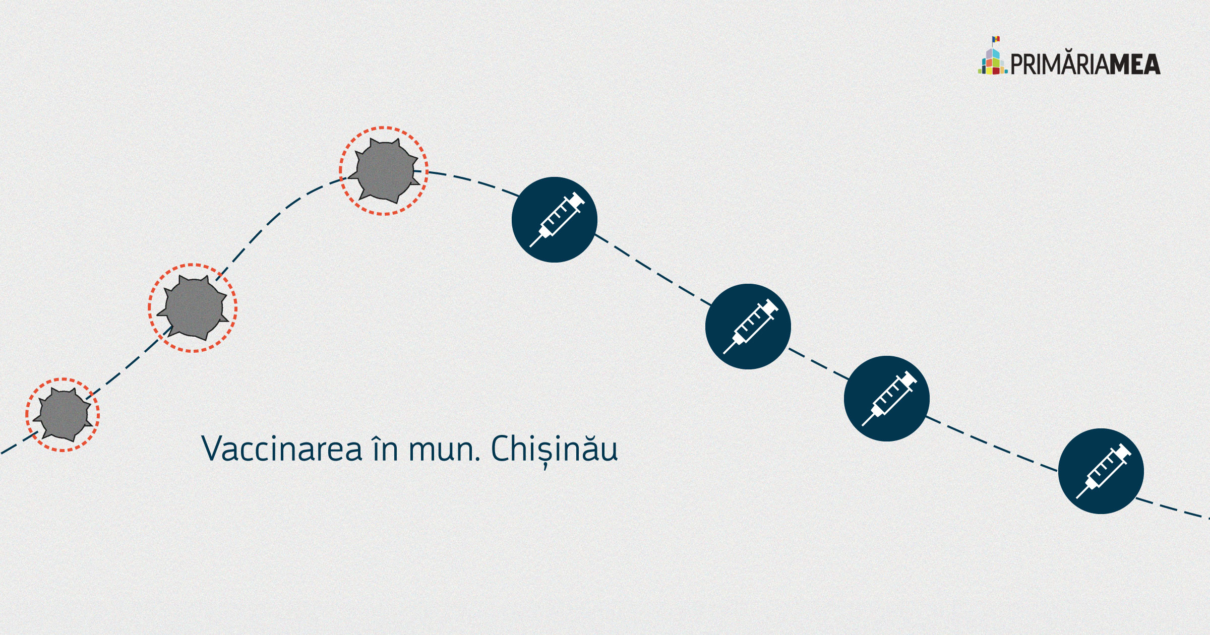 Ce se întâmplă cu vaccinarea anti-COVID în Chișinău? | Primaria Mea